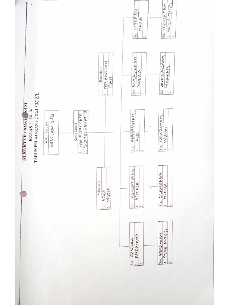 Struktur Organisasi Kls | PDF