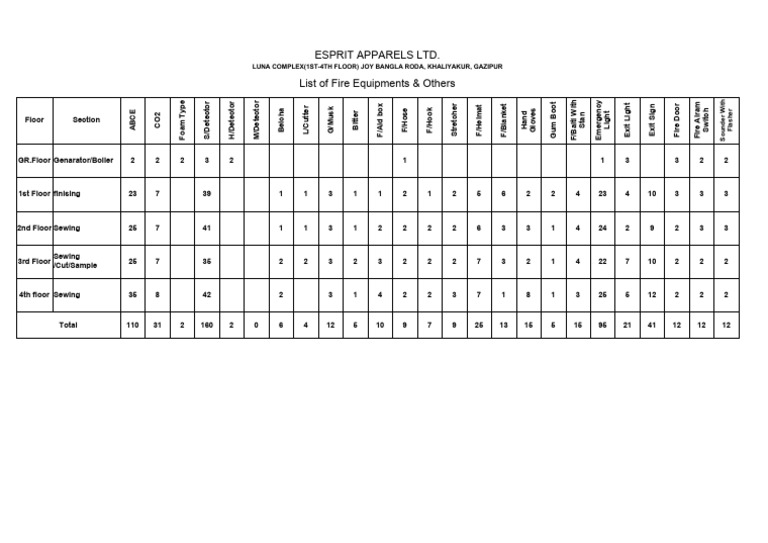 List of Fire Equipments | PDF