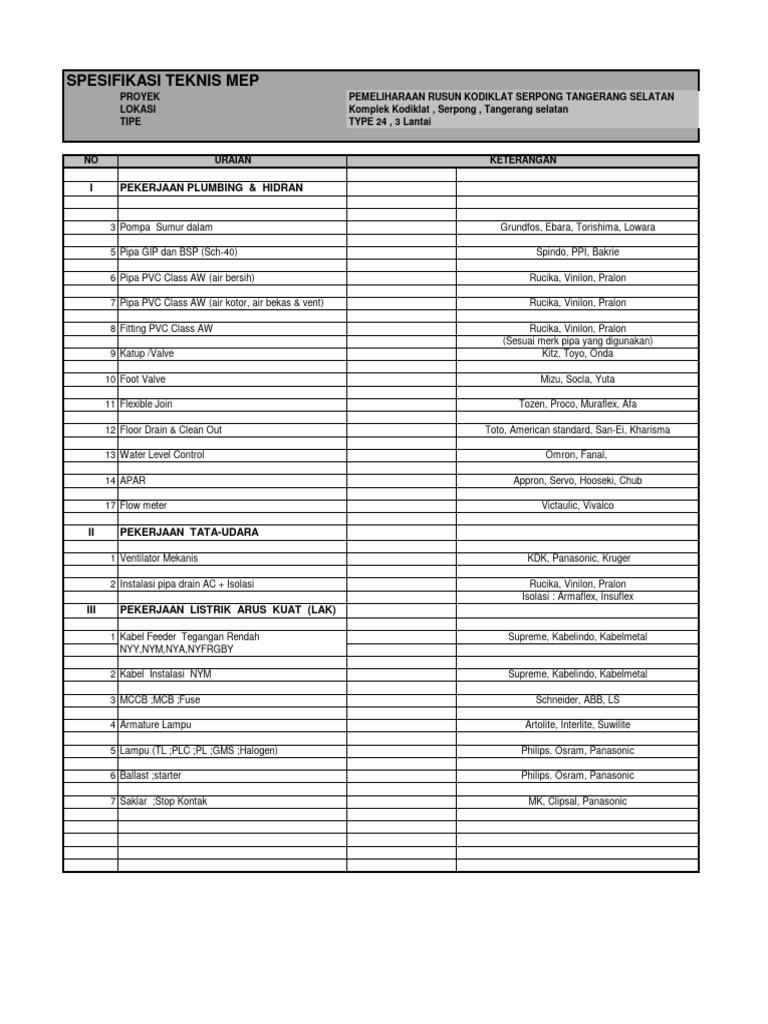 Outline Spek Ars - Mep Revit Kodiklat | PDF