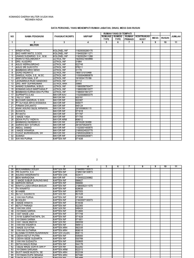 Data Perumahan Rindam | PDF