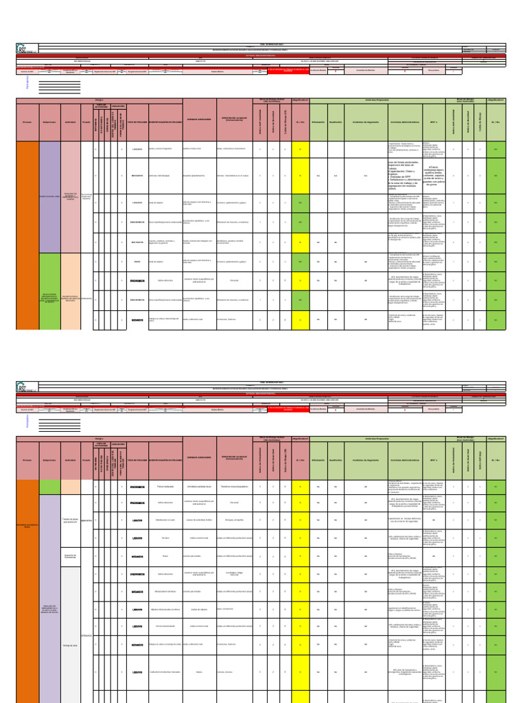 IPERC - Instalacion de Racks | PDF