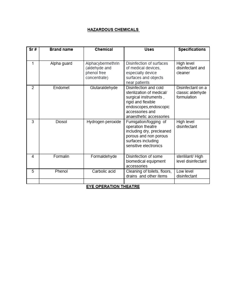 Hazardous Chemicals | PDF