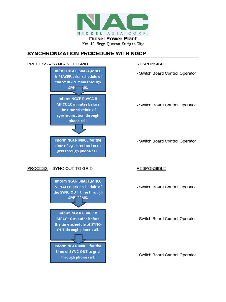 Synchronization Procedure | PDF