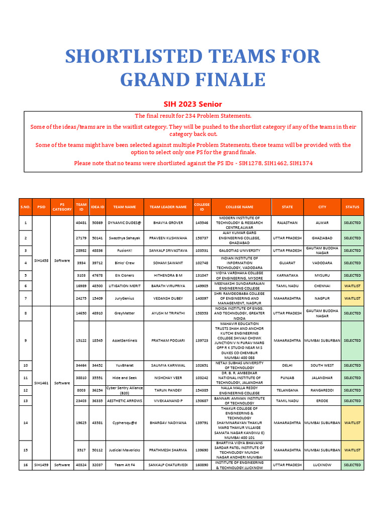 SIH 2023 Final Results | PDF | Tamil Nadu