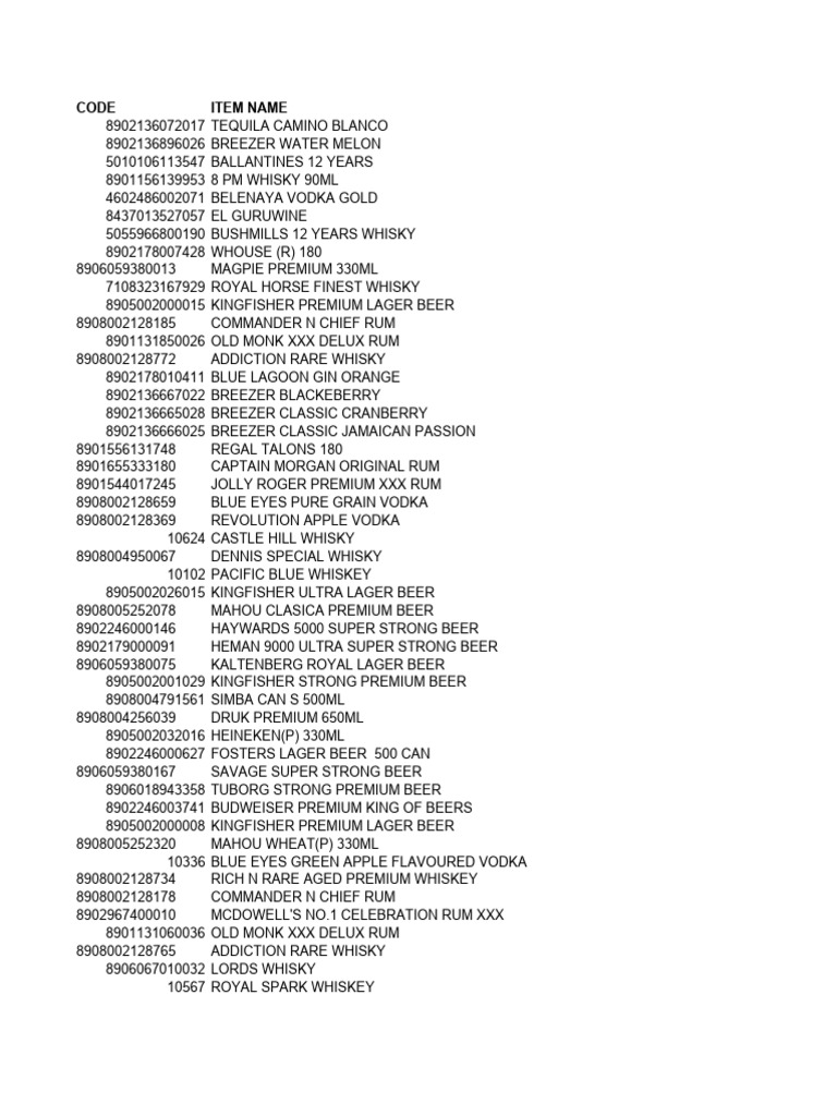 Item List IMFL | PDF | Whisky | Scotch Whisky