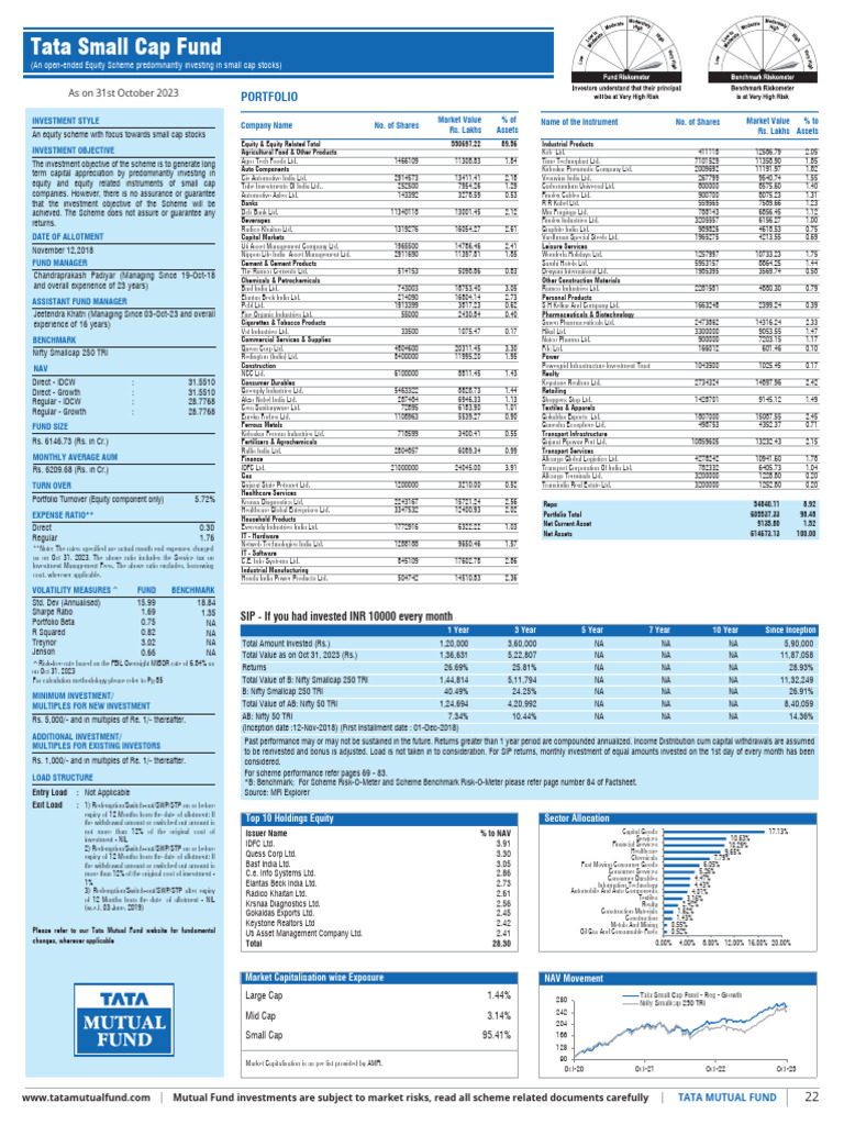 Small Cap Fund | PDF