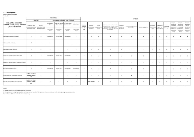 Primea CAUSE EFFECT MATRIX | PDF | Mechanical Engineering | Equipment
