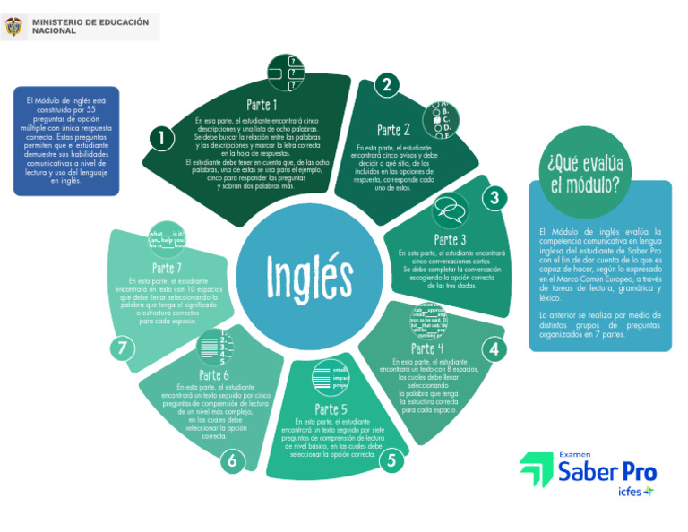01 - EN - Infografia Ingles Saber Pro 2021 | PDF