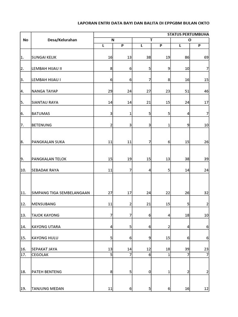 Laporan Entri Data Bayi Balita D Eppgbm Oktober | PDF