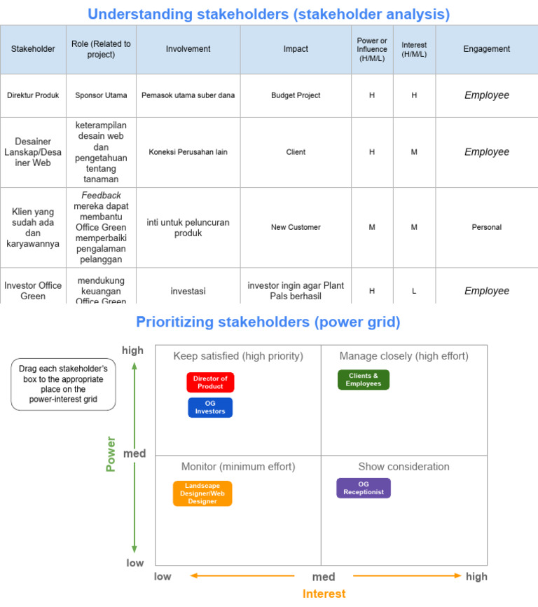 Activity Template - Stakeholder Analysis and Power Grid | PDF