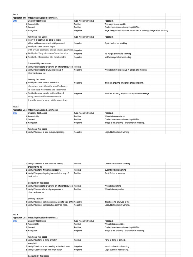 Busibud Testing Assignment Report - Sheet1 | PDF | Login | User (Computing)
