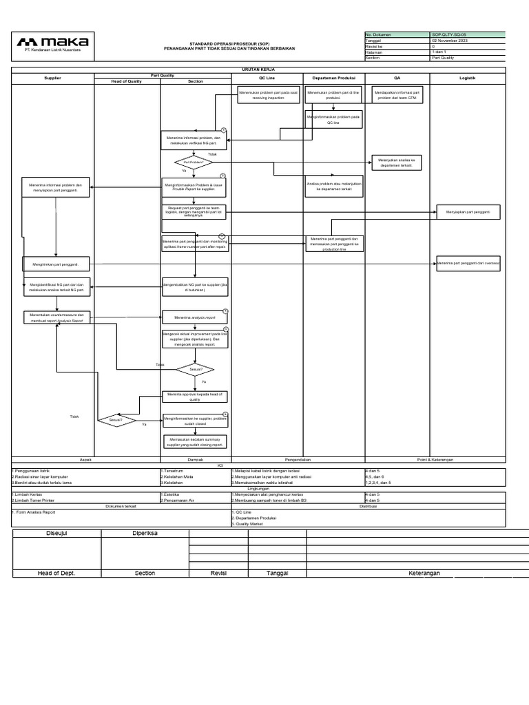 Sop - Qlty.sq-05 Penanganan Ketidaksesuaian Dan Tindakan Perbaikan (Maspro) | PDF