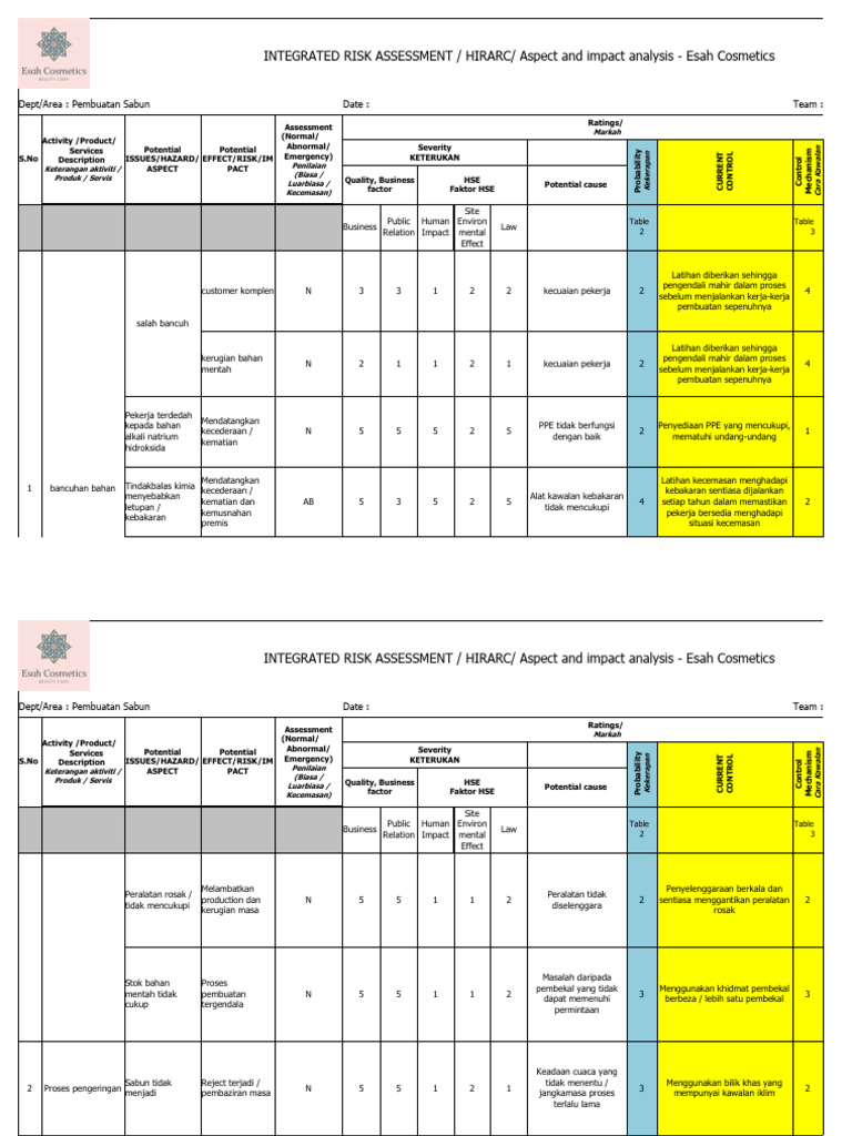 Appendix R&o and Hirarc | PDF