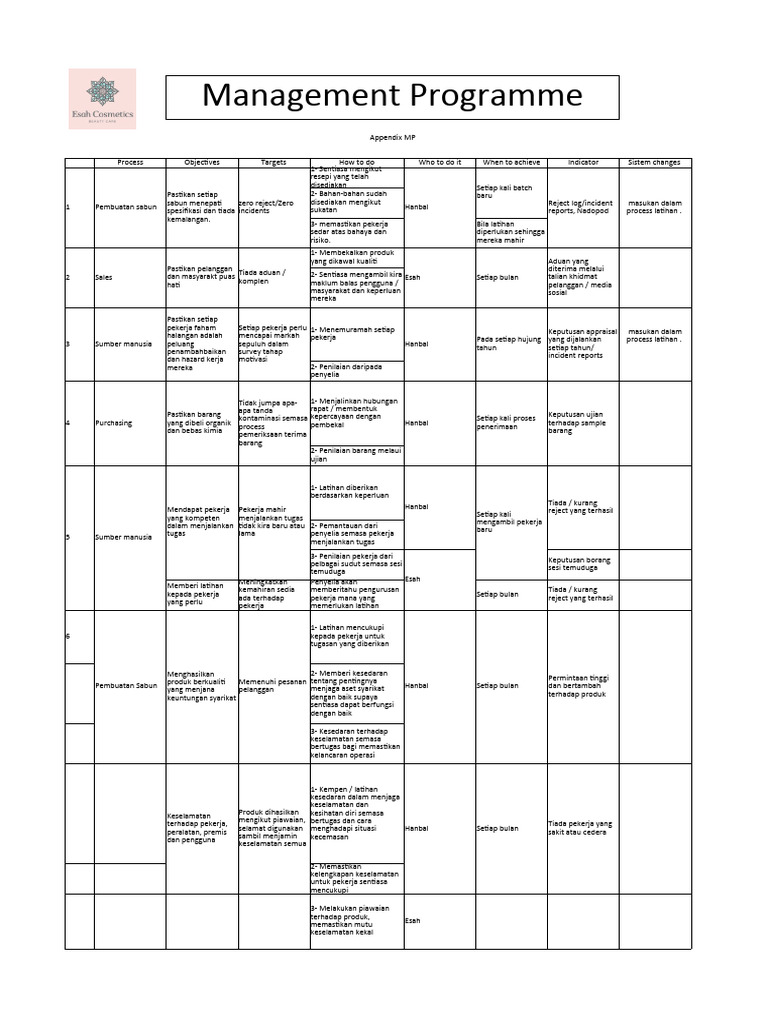 APPENDIX Management Program MP | PDF