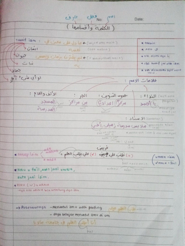 Nota Nahu Isim | PDF