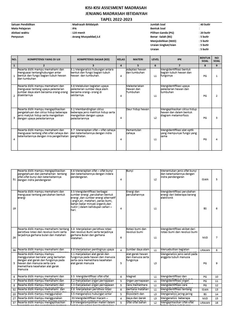 Kisi-Kisi Am Ipa | PDF