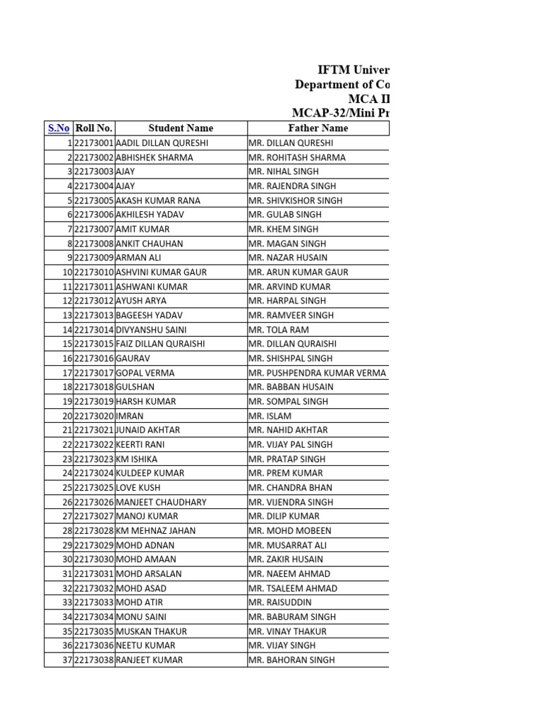MCA Mini Project List 2023-24 Odd | PDF | Service Industries