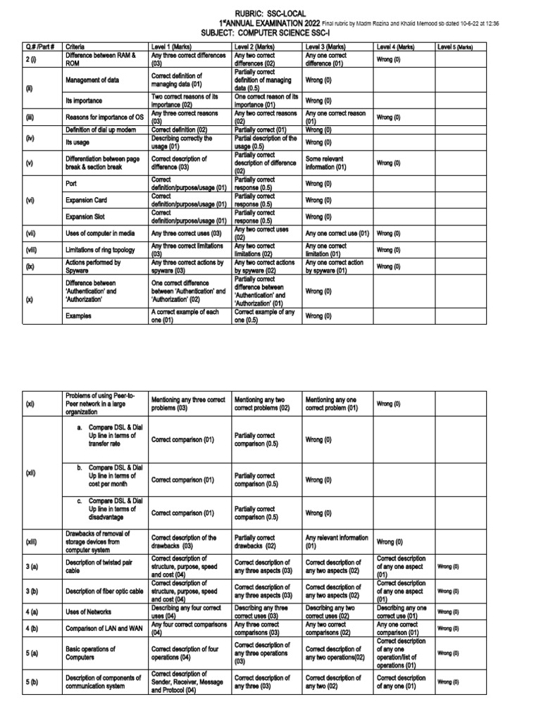 Computer I Rubrics Local | PDF | Local Area Network | Electronics