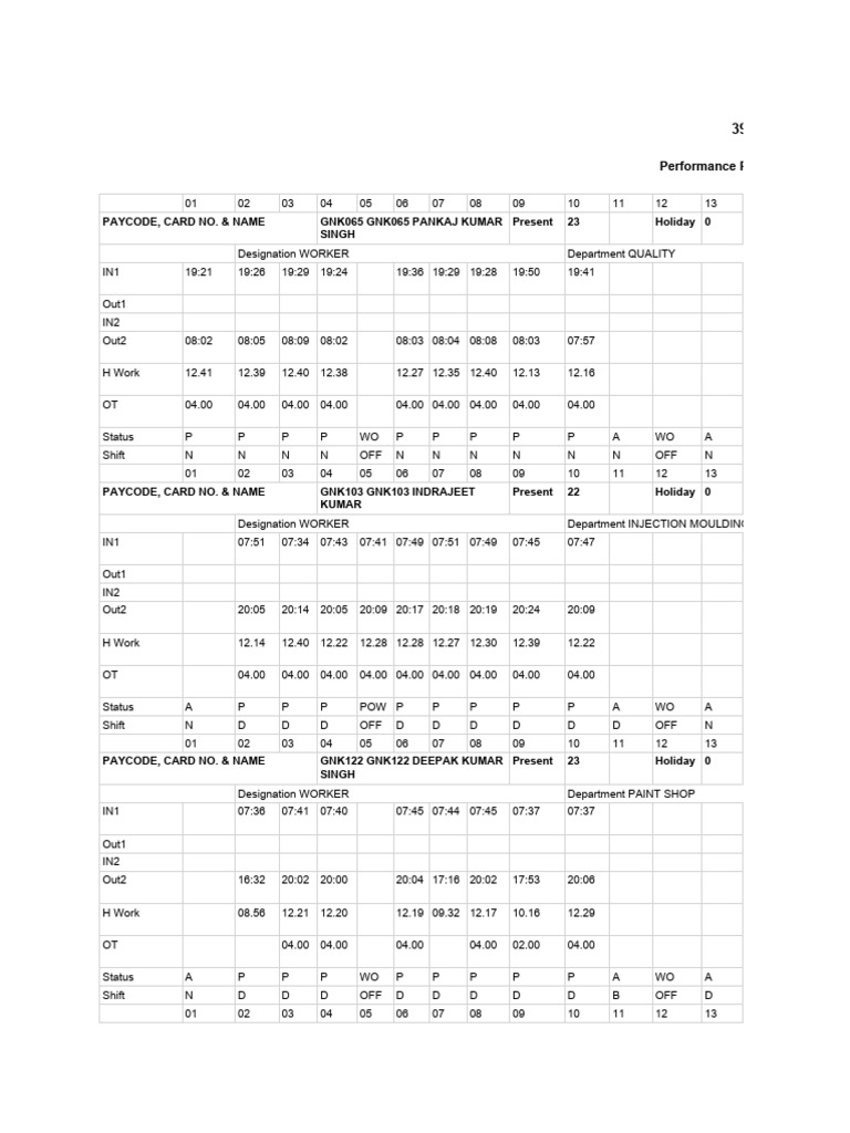 Performance Register | PDF