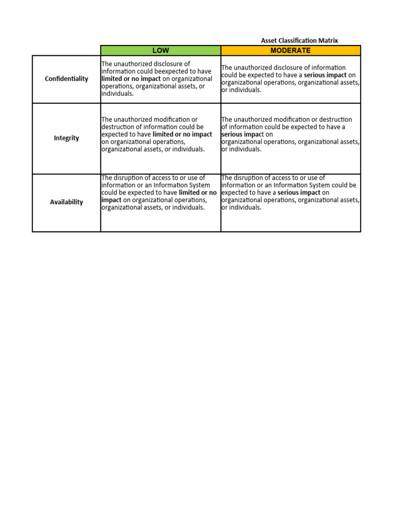Appendix 1 - Asset Classification Matrix | Download Free PDF ...