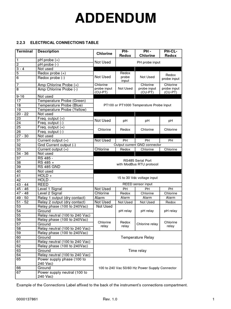 ADDENDUM-Controller pHORP | PDF | Relay | Alternating Current