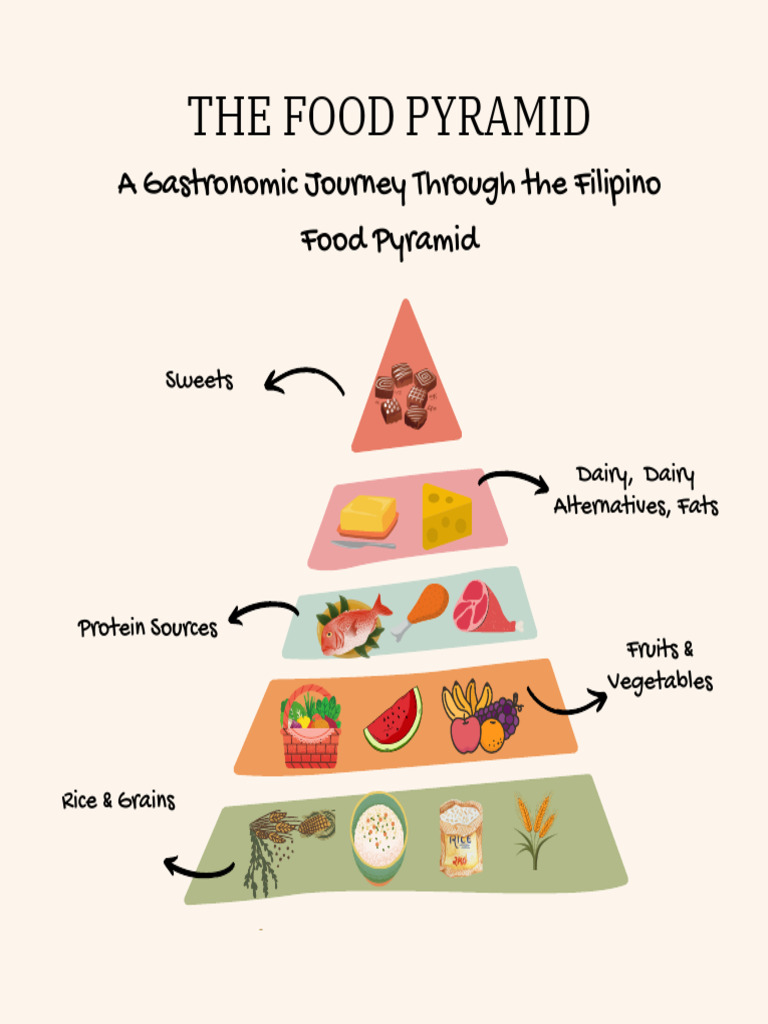 Food Pyramid | PDF