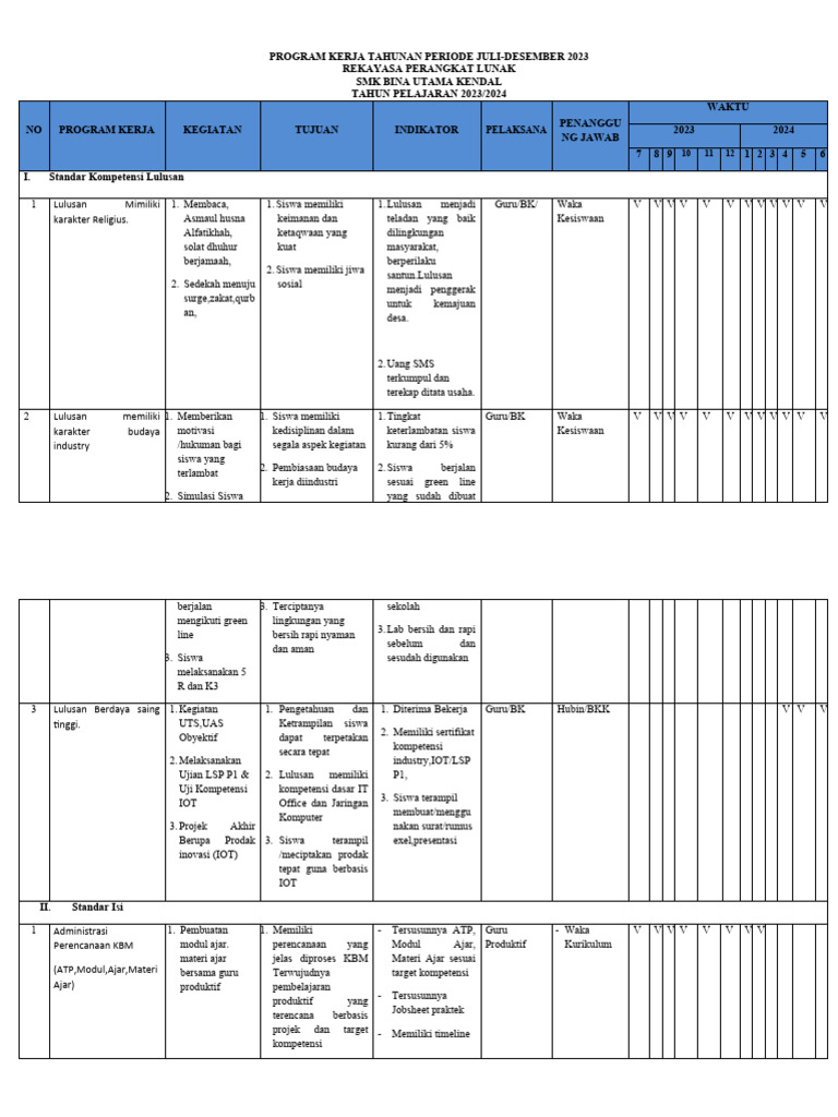 Program Kerja Kepala Kompetensi RPL - 2023 | PDF