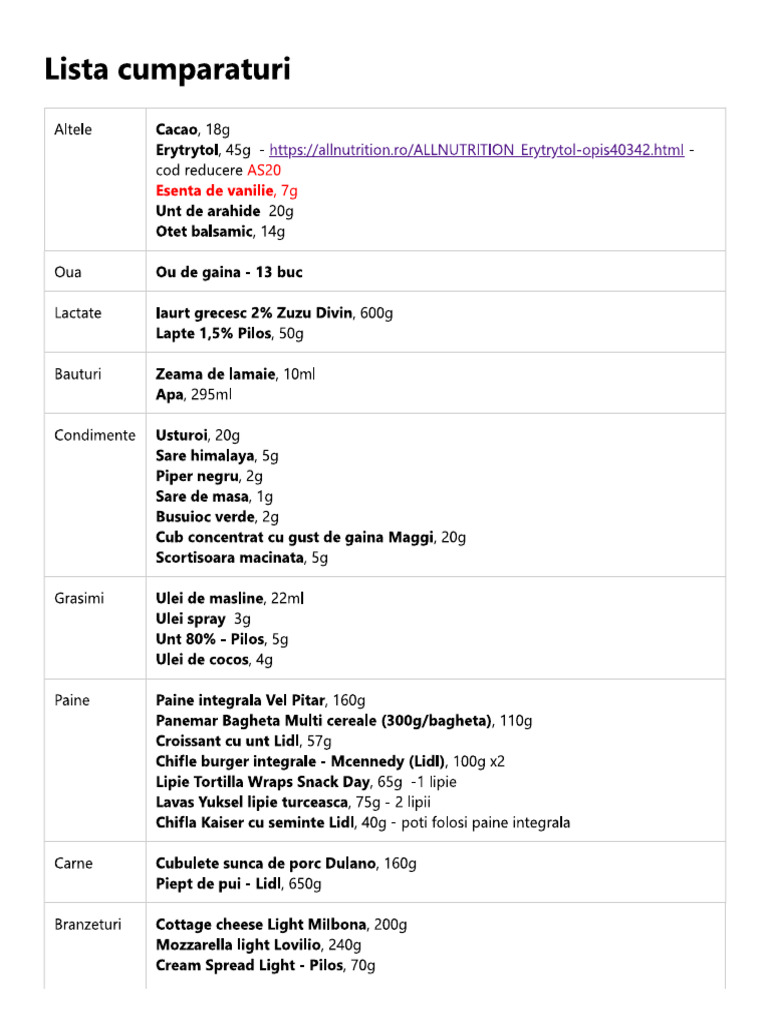 Lista Cumparaturi Plan Personalizat Pentru Grup Slabire Rapidă - 34 Fit ...