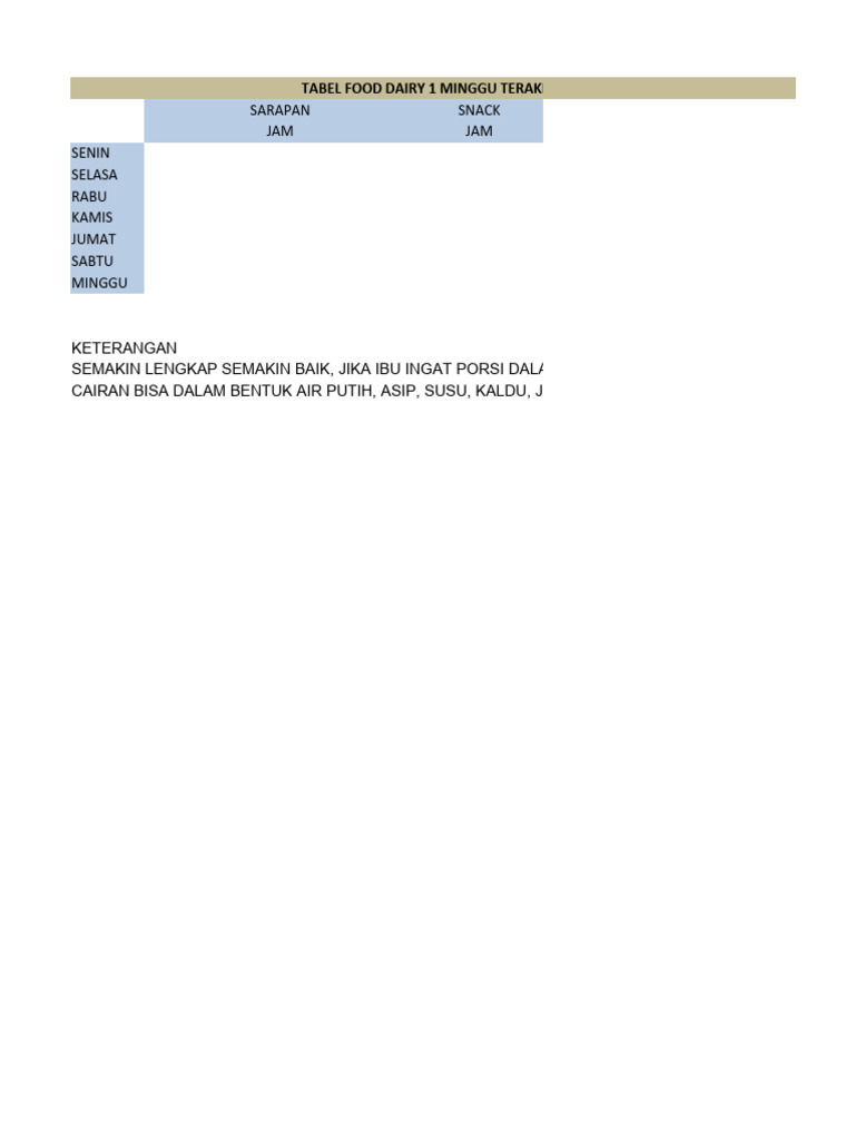 Tabel Food Diary MPASI Minggu Terakhir | PDF