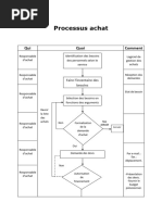 Processus Achat | PDF | Système de management de la qualité | Gestion ...