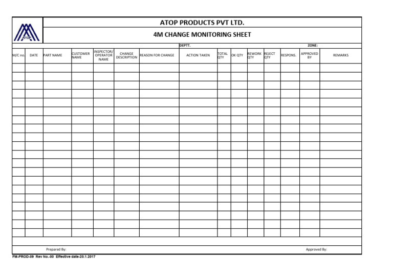 FM-PROD-09 (4 M Change Monitoring Sheet) | PDF