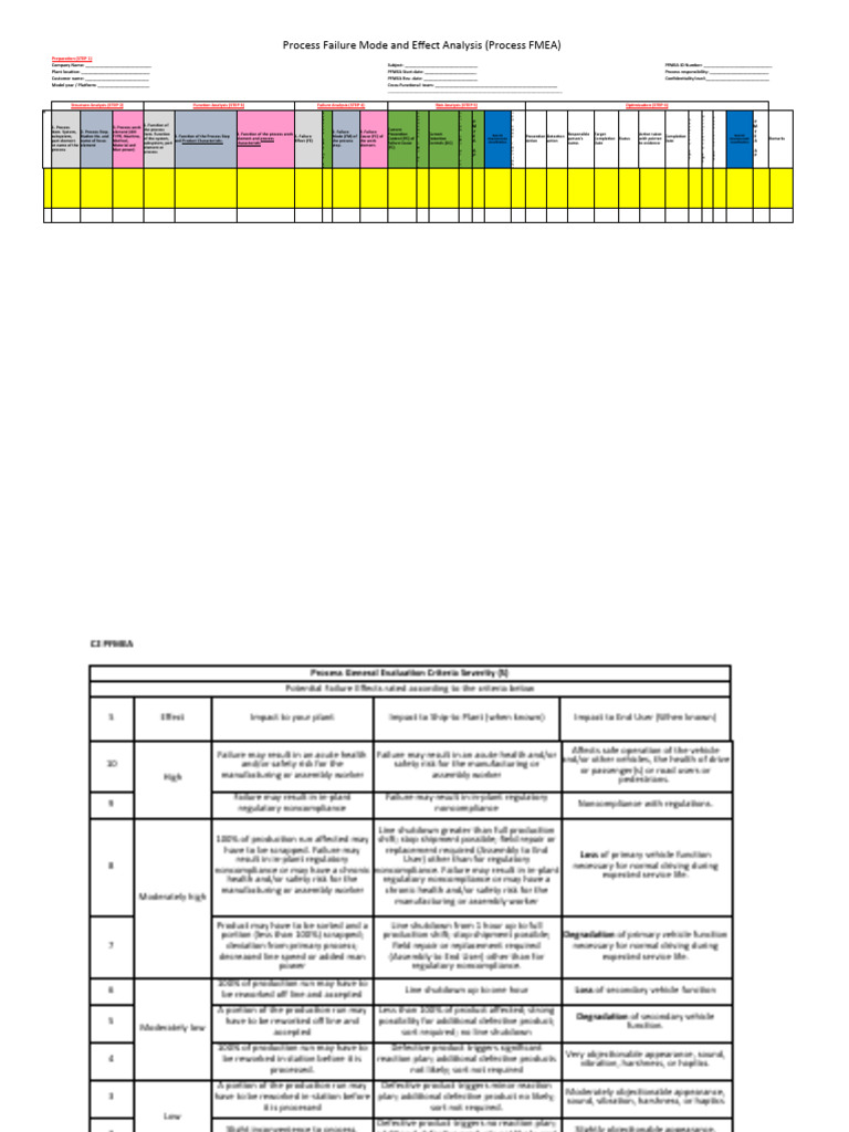 Upload1 - Sample - 20!3!296 - Copy of PFMEA Template and Ranking Tables ...