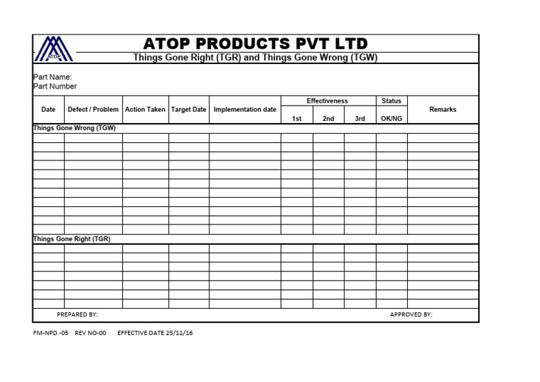 FM NPD 05 (TGR&TGW) | PDF