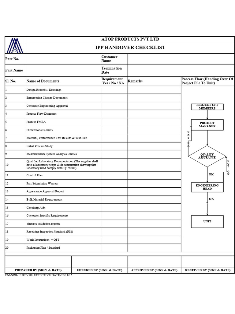 FM-NPD-12 (IPP Handover Check List) | PDF | Business Process | Systems ...