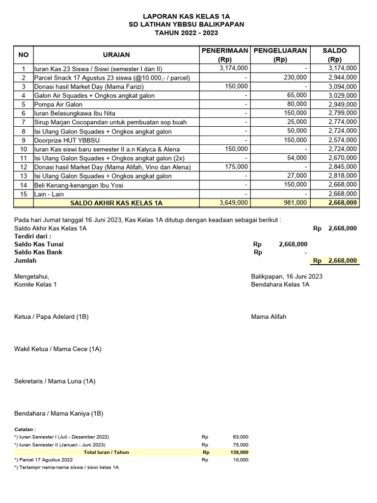 Laporan Tutp Kas Kelas 1a & 1b | PDF