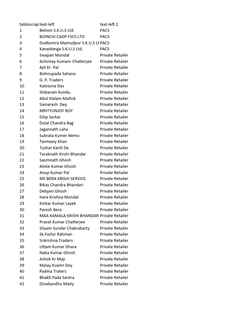 Urvarak | PDF | Bengal