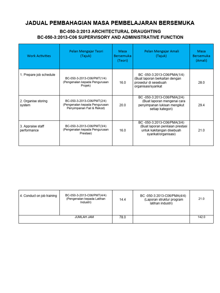 JADUAL PEMBAHAGIAN MASA PEMBELAJARAN BERSEMUKA | PDF