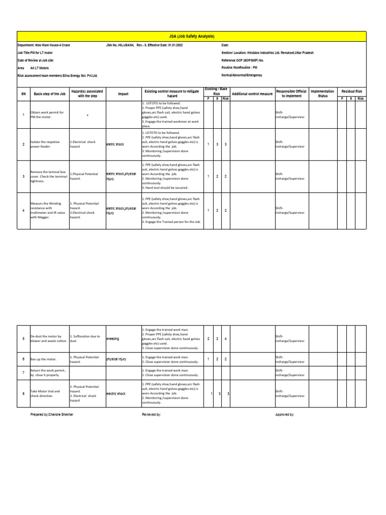 JSA-04 Preventive Maintenance For LT Motor | PDF | Personal Protective Equipment | Glove