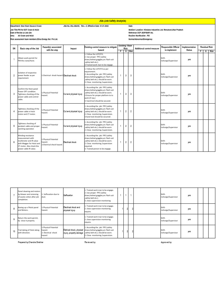 JSA for EOT Crane Maintenance | PDF | Personal Protective Equipment ...