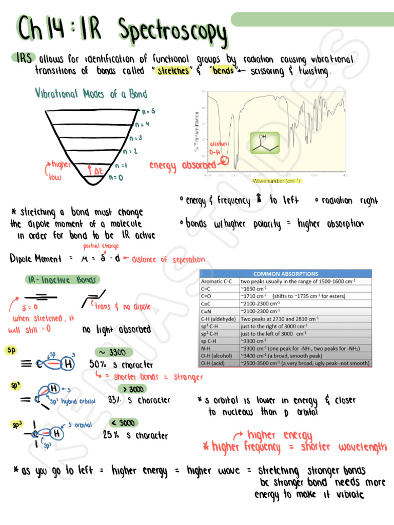 CH 14 - IR | PDF | Infrared Spectroscopy | Chemical Bond