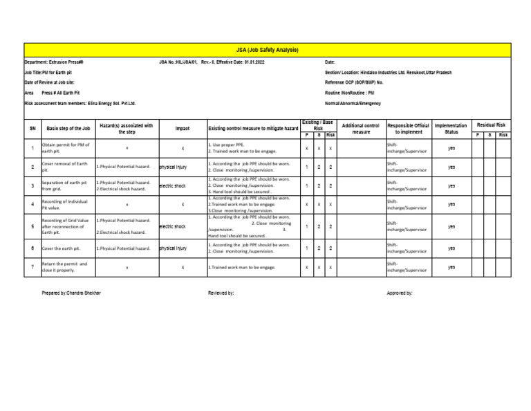 JSA-01 For Earth Pit PM | PDF | Personal Protective Equipment | Risk