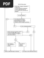 Hearsay Exceptions Cheat Sheet | PDF | Hearsay | Hearsay In United ...