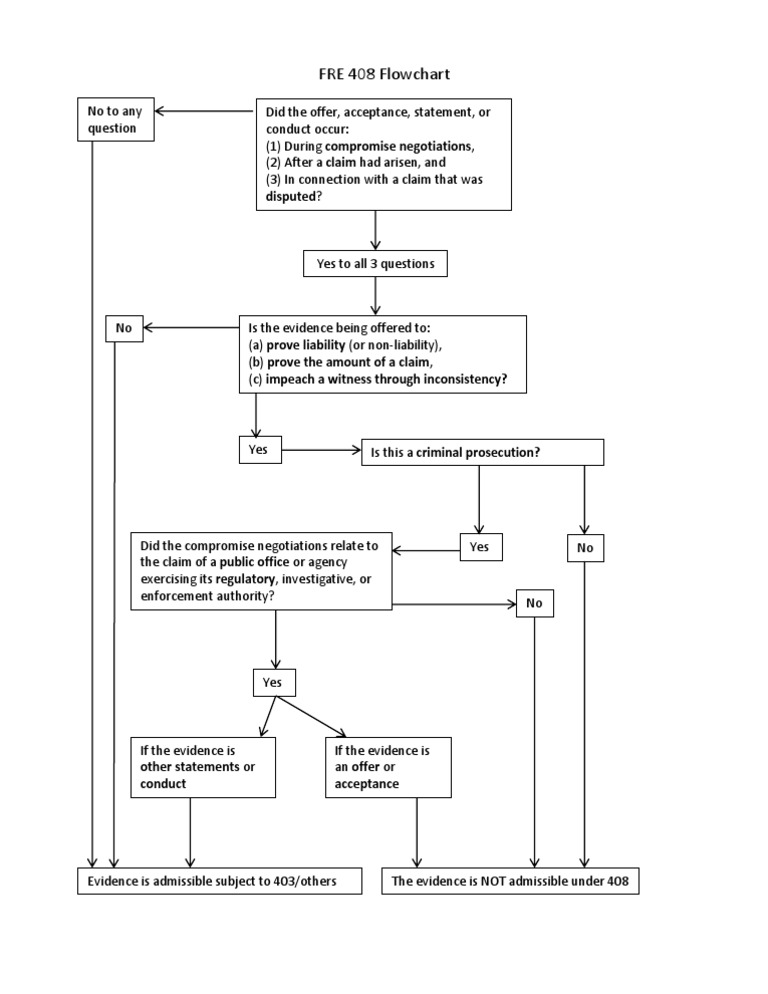 408 Flowchart | PDF