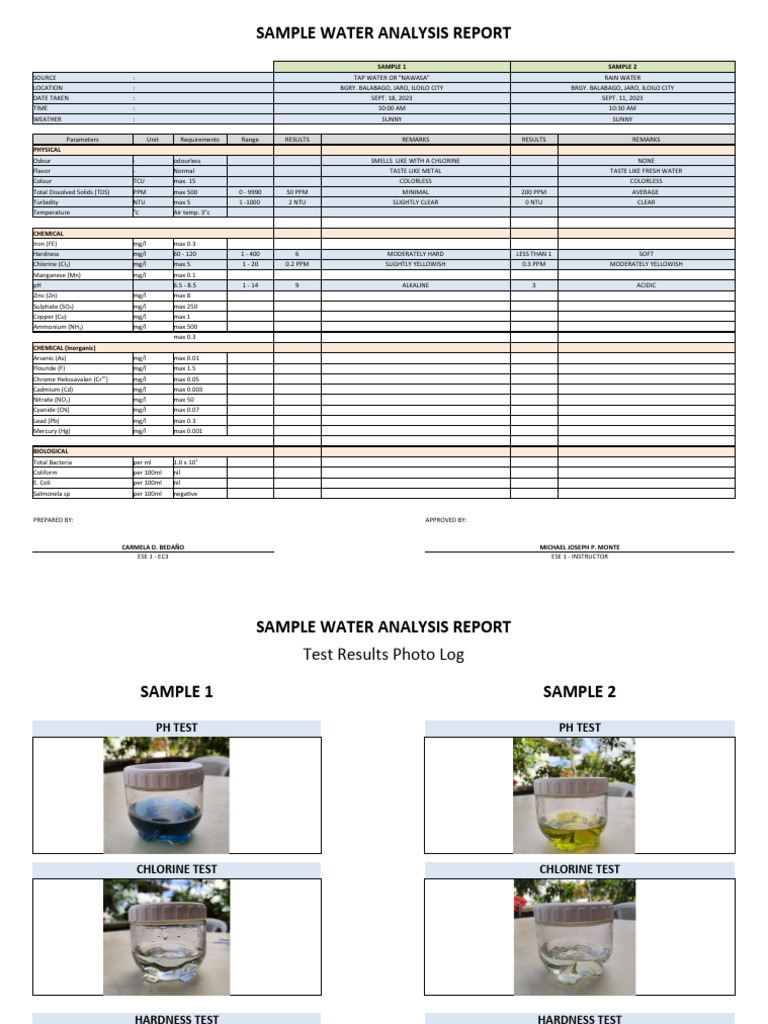 Carmela Water Test Report | PDF