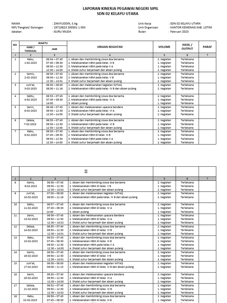 Laporan Kinerja Pegawai Negeri Sipil | PDF