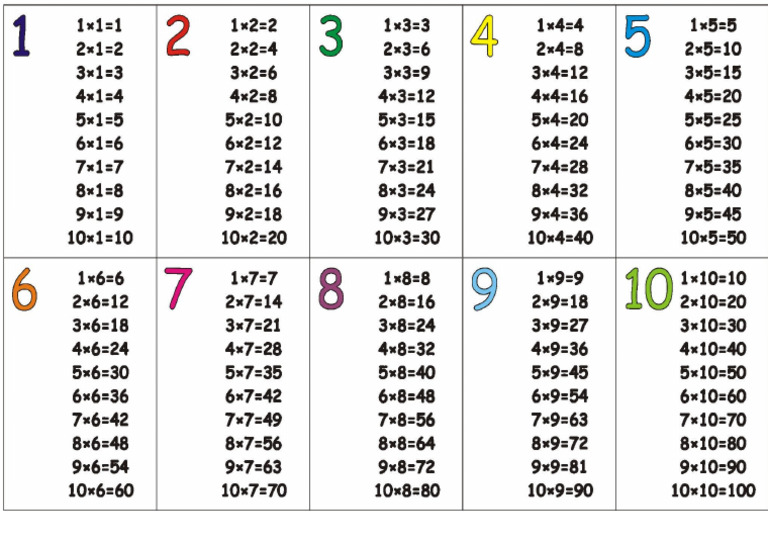 Tablica Množenja | PDF