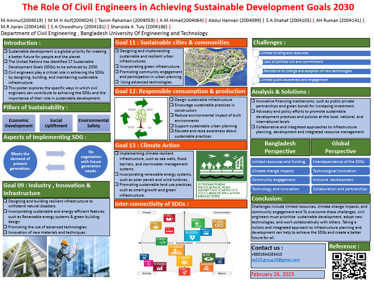 Poster On Sustainable Development | PDF | Sustainability | Infrastructure
