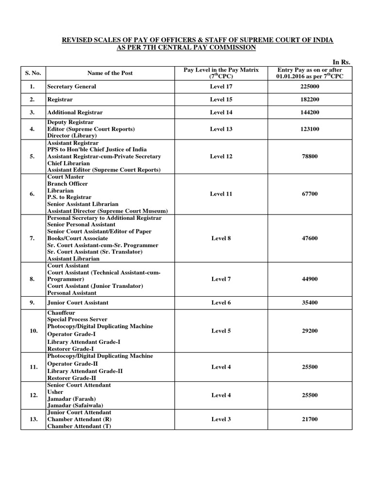Pay Scales PDF Written Communication Publishing