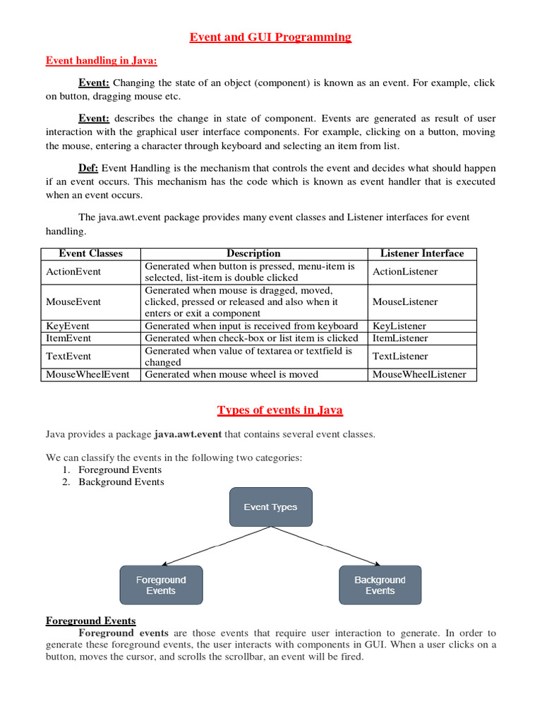 B.Sc-III NEP JAVA UNIT-4 | PDF | Computing Platforms | Object Oriented Programming
