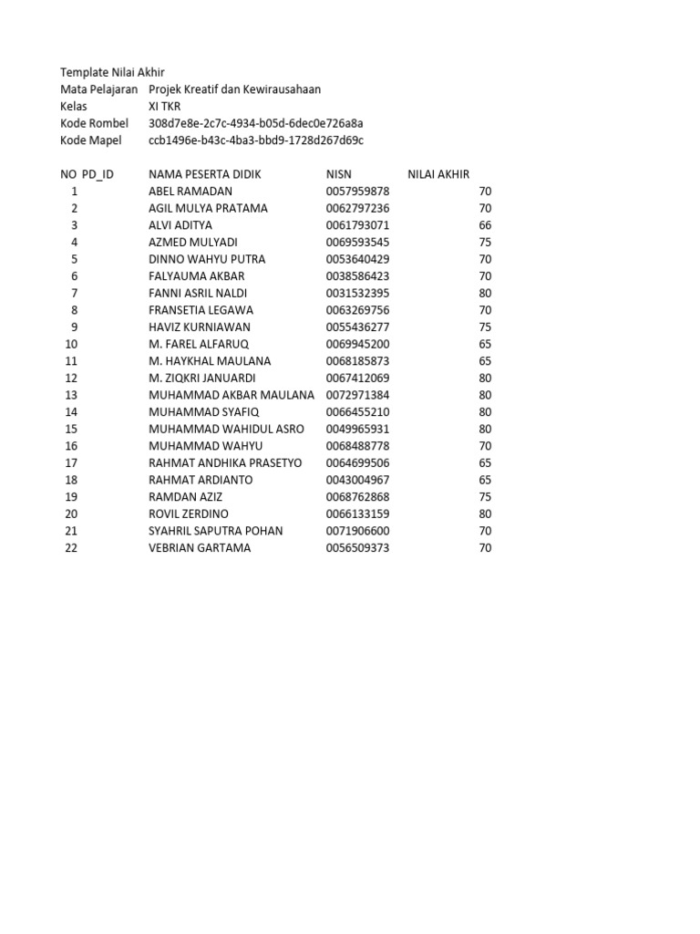 Template Nilai Akhir Mata Pelajaran Projek Kreatif Dan Kewirausahaan Kelas XI TKR | PDF